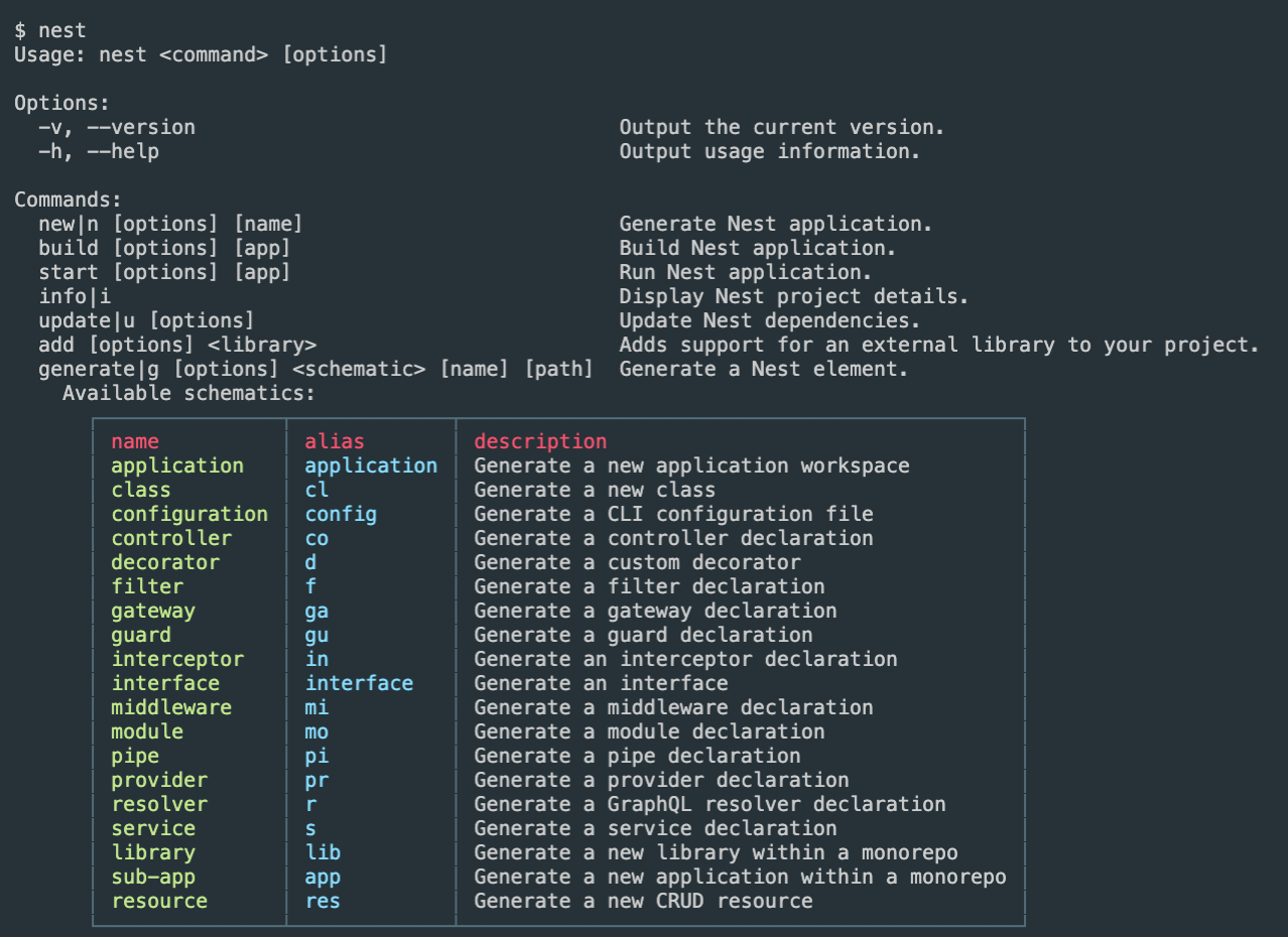 nestjs usage memo - CIT007